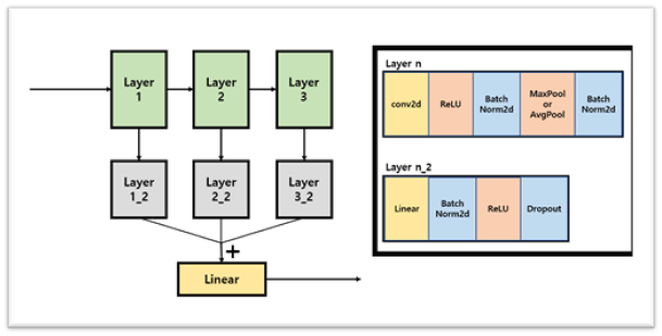 GitHub - sohn1029/General-number-classifier