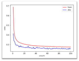 GitHub - sohn1029/General-number-classifier