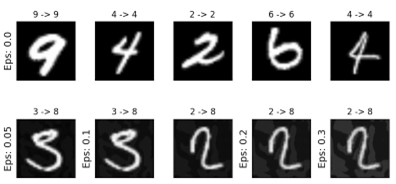 GitHub - sohn1029/VGG-FGSM-Attack