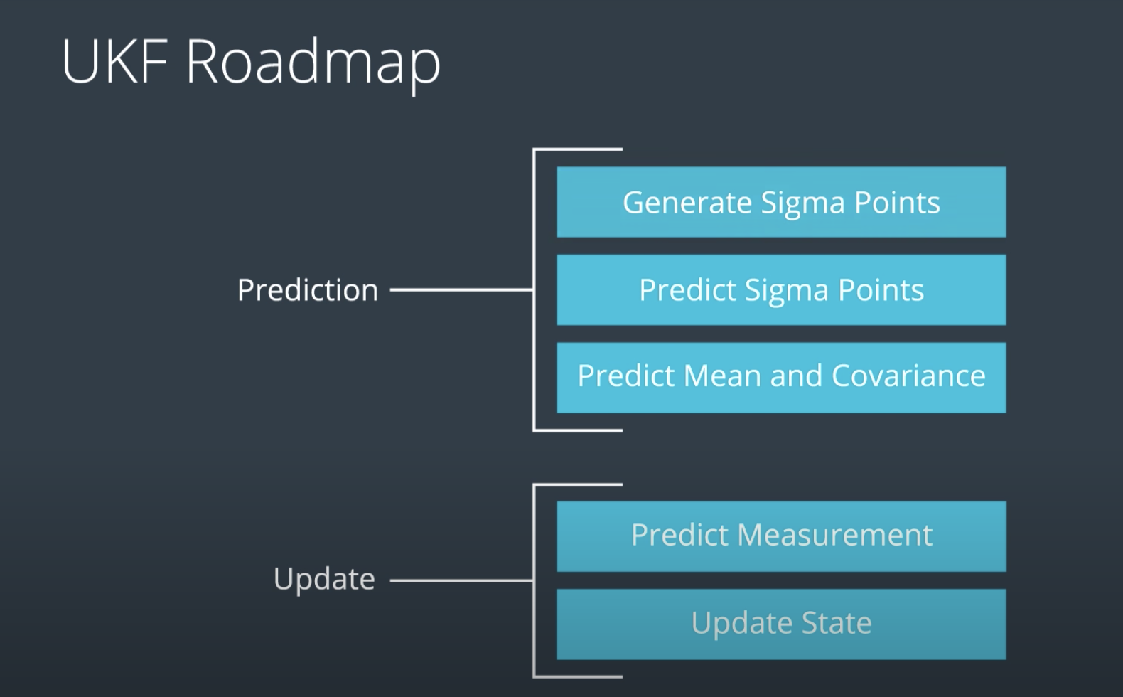 GitHub - freejumperd/UKF_tracker