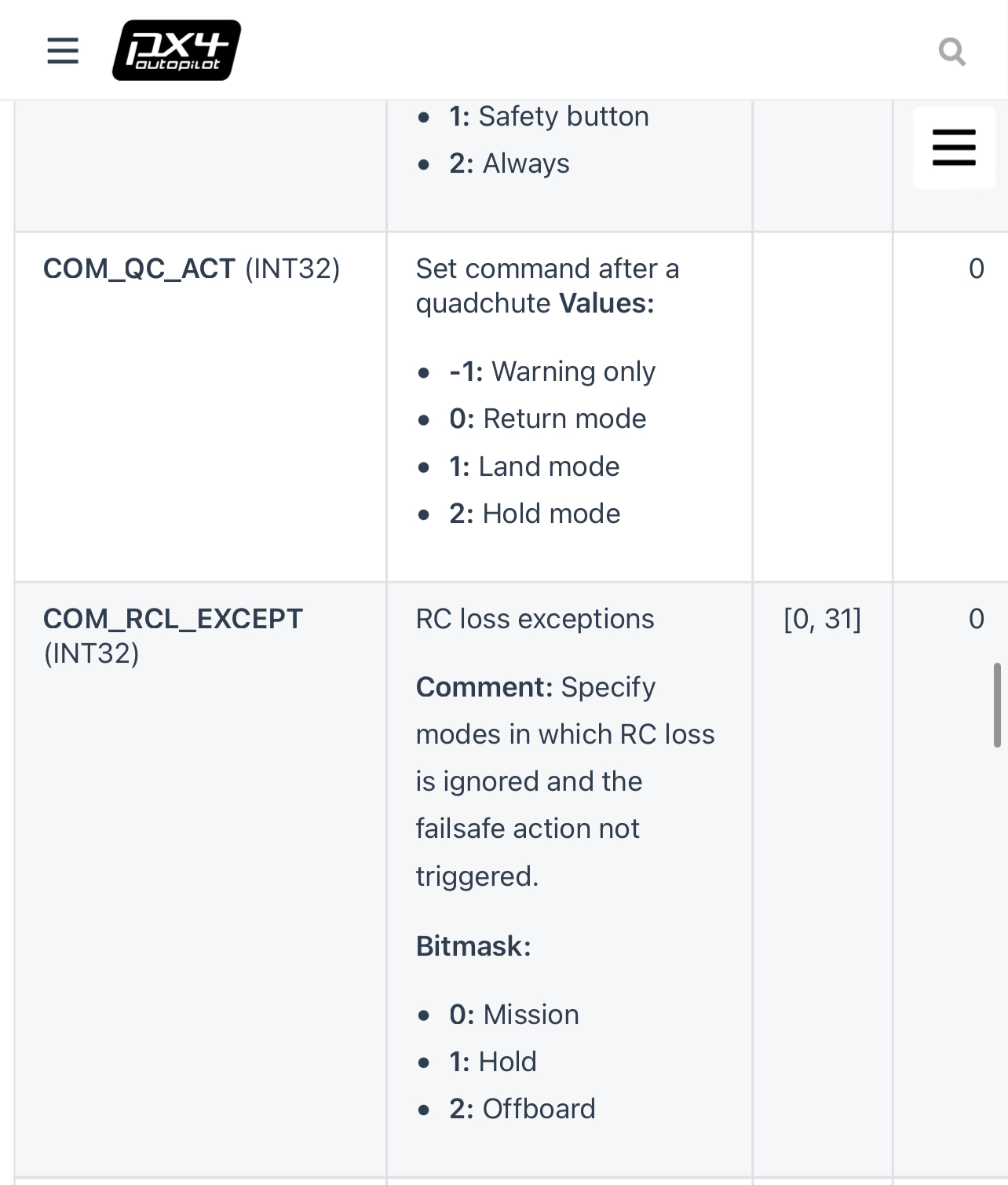 RC Failsafe triggering in Mission mode with COM_RCL_EXCEPT to 0 · Issue #21092 · PX4/PX4 ...