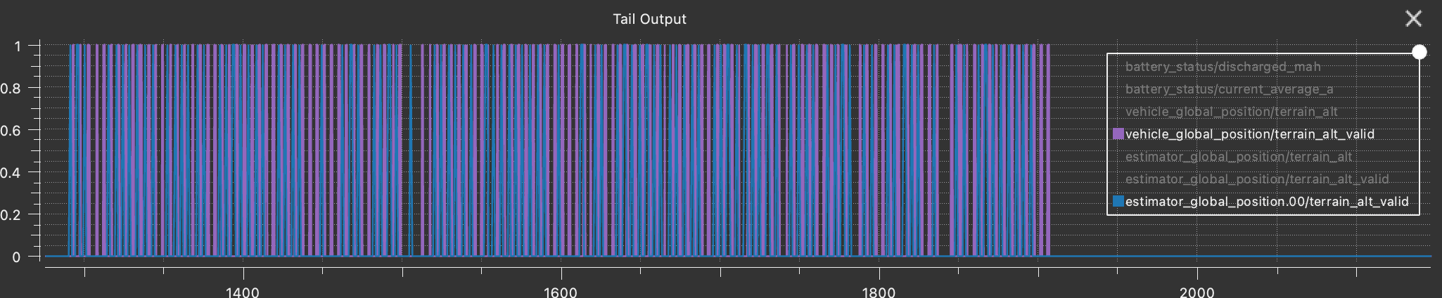 Terrain Estimator not working as intended on main/RC2 · Issue #22357 ...