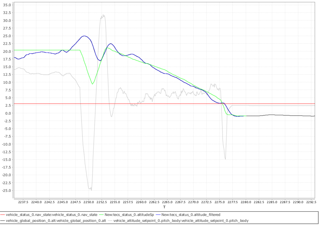 Terrain Estimator Issue - Altitude Diverges · Issue #9262 · PX4/PX4-Autopilot · GitHub