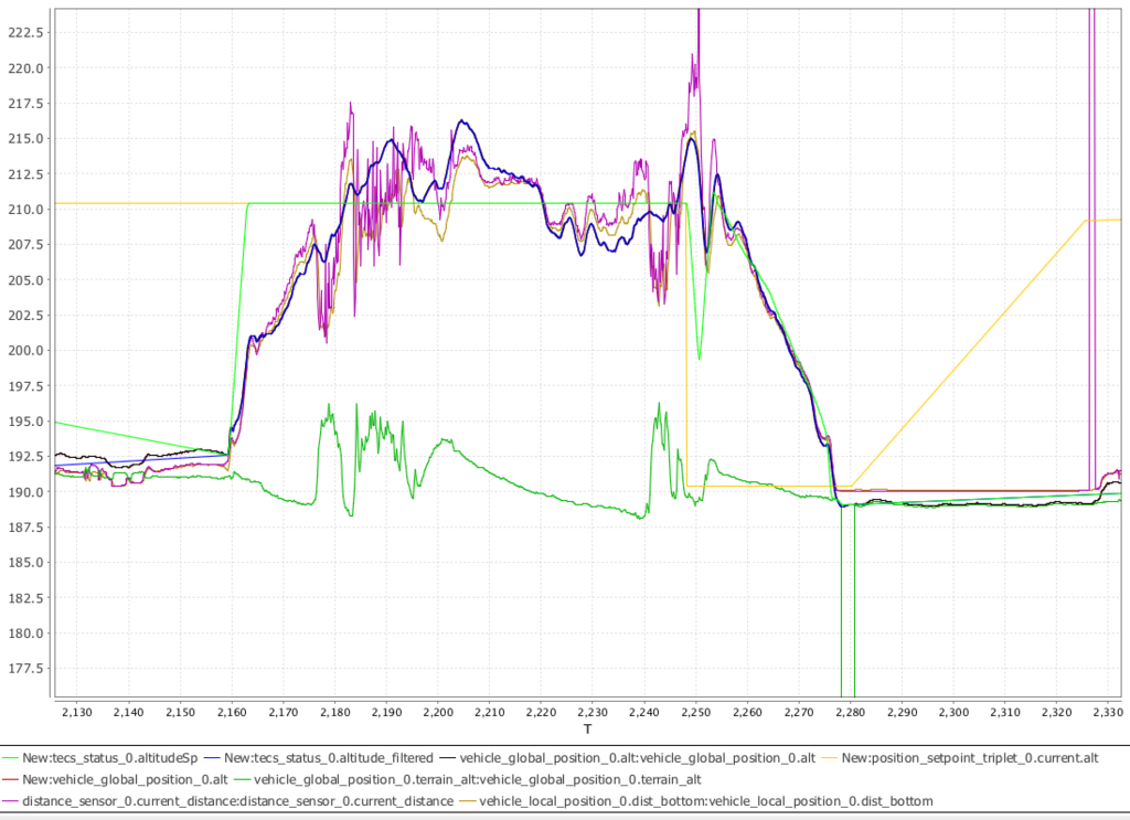 Terrain Estimator Issue - Altitude Diverges · Issue #9262 · PX4/PX4-Autopilot · GitHub