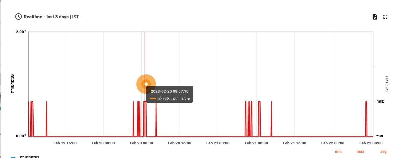 [Feature Request] show alarms on graphs · Issue #8117 · thingsboard ...