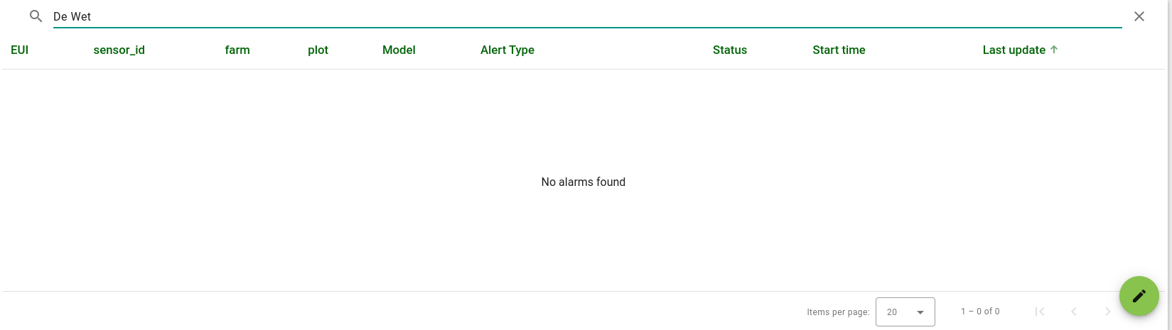 Bug Data In Columns Not Searchable In Alarm Widget · Issue 8543 · Thingsboardthingsboard