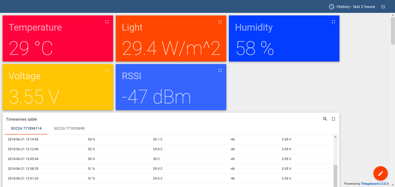 Widgets should push its other down when editing a dashboard · Issue ...