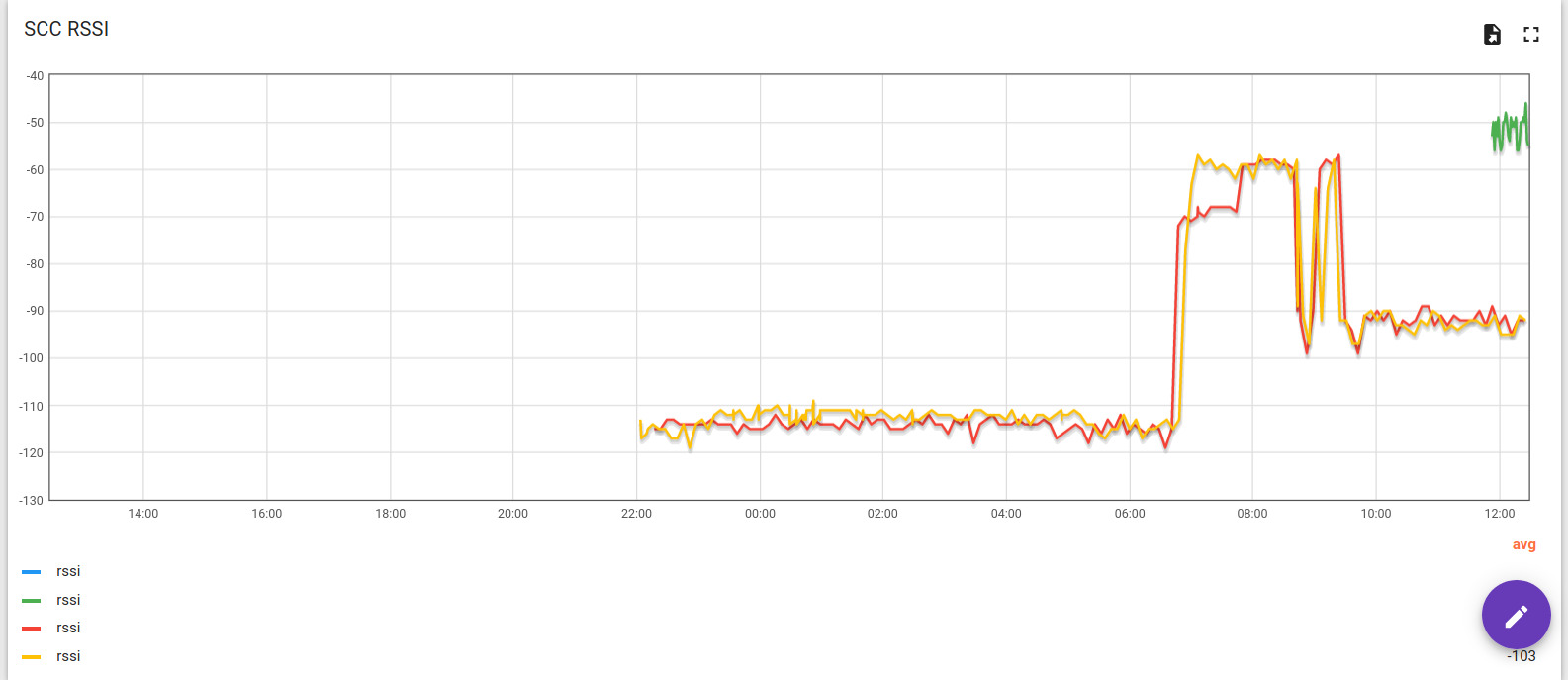 How To Display Device Label In Timeseries Tooltip · Issue 3410 · Thingsboardthingsboard · Github 8114
