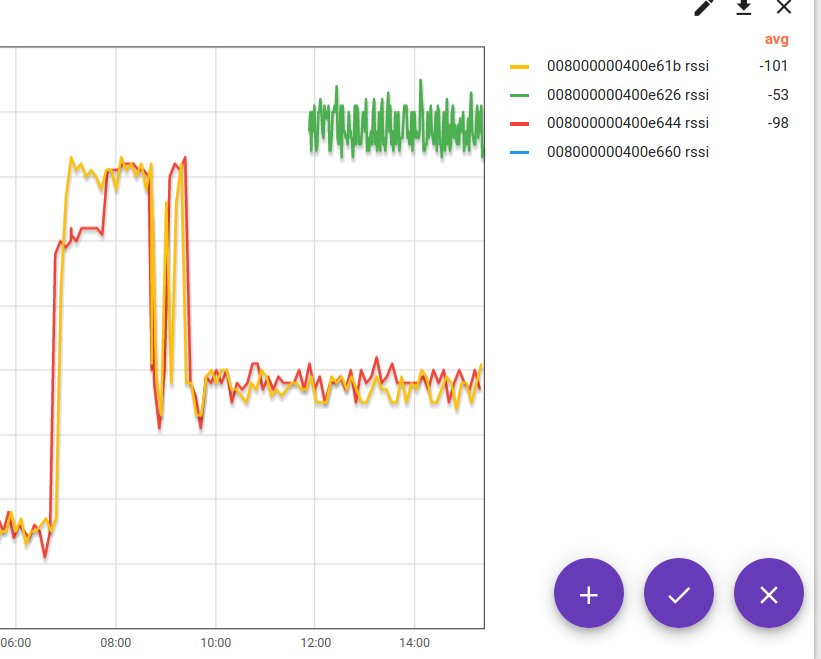 How to display device label in Timeseries tooltip? · Issue #3410 · thingsboard/thingsboard · GitHub