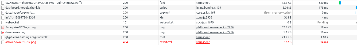 Assets not working after update · Issue #5268 · angular/angular-cli · GitHub
