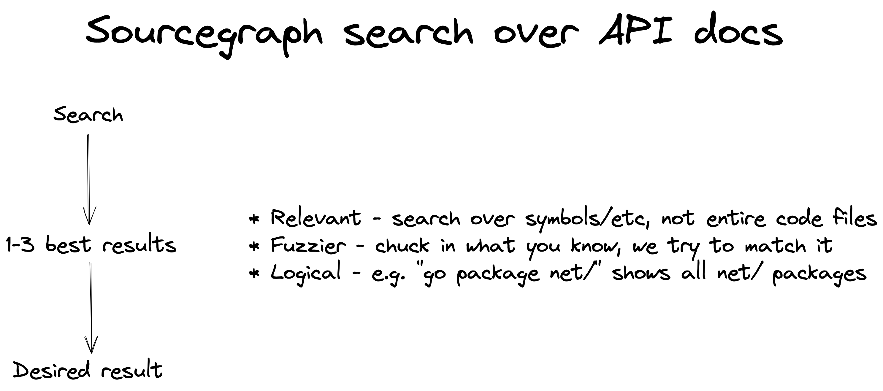 Postgres Text Search Balancing Query Time And Relevancy