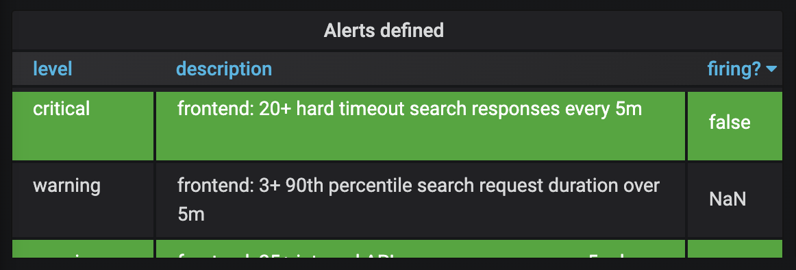 Observability NaN Values Can Leak Into Alert count Metric Issue 9832 Sourcegraph 