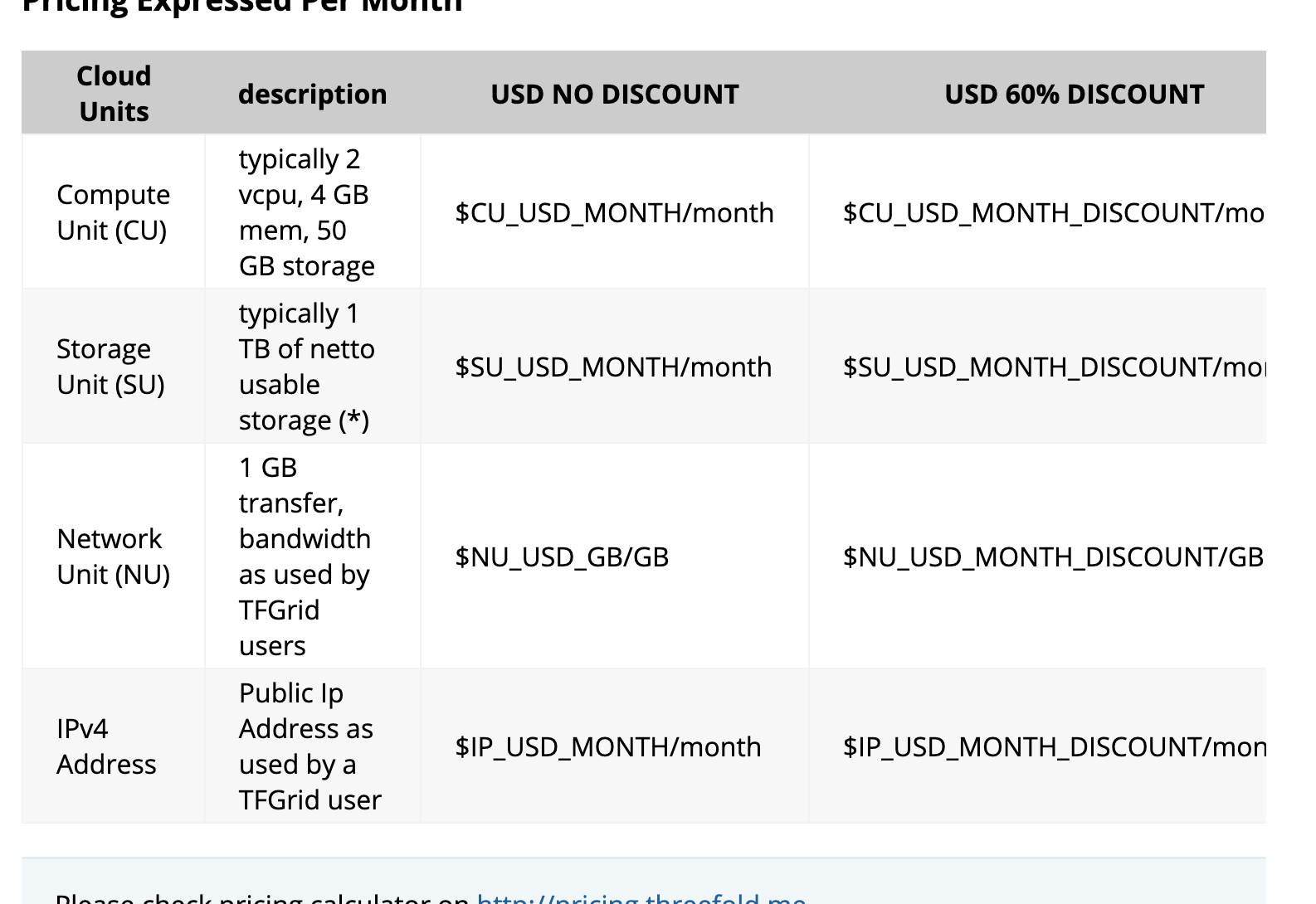 update pricing · Issue #1442 · threefoldtech/home · GitHub