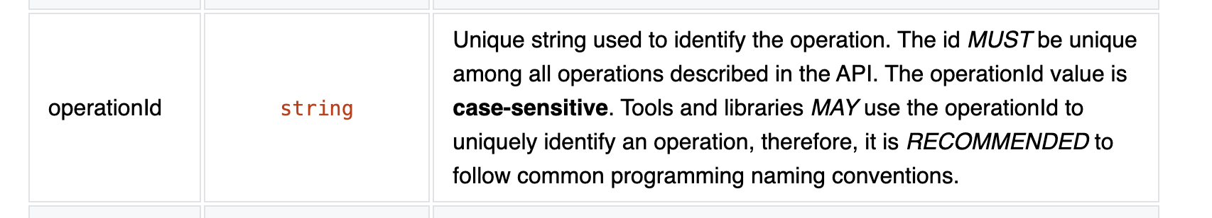 POST and PUT endpoints have the same operationId · Issue #859 · platformatic/platformatic · GitHub