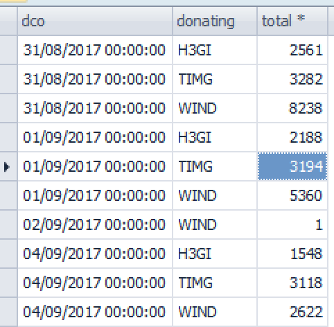 [Bug] Null value considered as previous value · Issue #8655 · grafana/grafana · GitHub