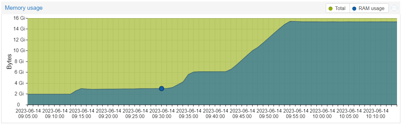 Memory Leak? · Issue #19168 · qbittorrent/qBittorrent · GitHub