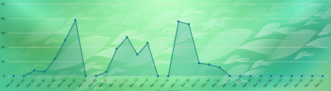Missing x axis labels when I export the line graph image · Issue #9746 · highcharts/highcharts ...