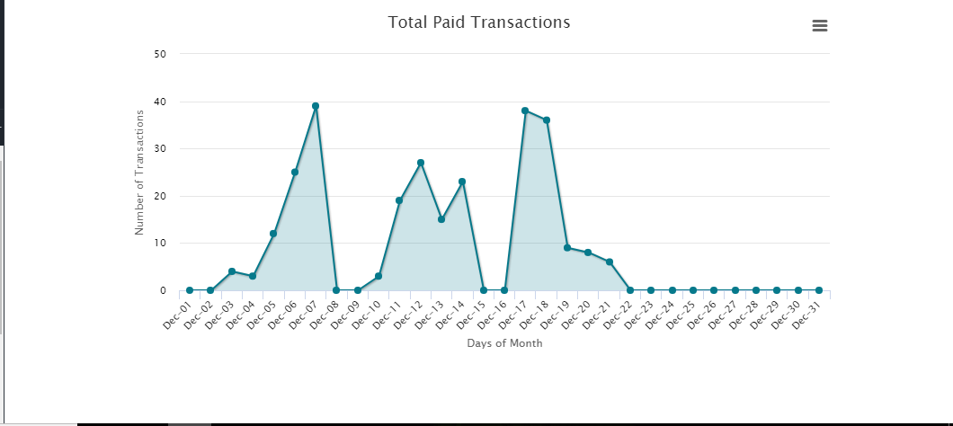 Missing x axis labels when I export the line graph image · Issue #9746 · highcharts/highcharts ...