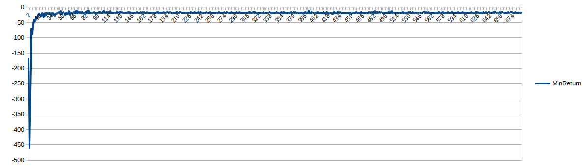 Change about PointEnv · Issue #203 · rll/rllab · GitHub
