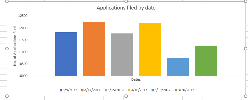 GitHub - s530479-ShivaKumar/H1BApplications