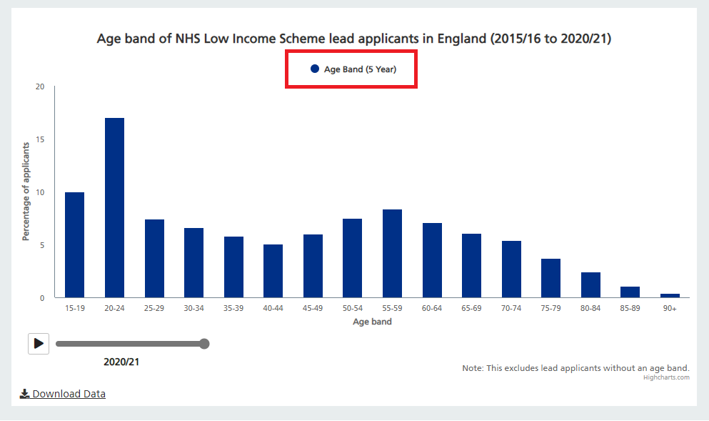 Remove legend from first chart · Issue #52 · nhsbsa-data-analytics/lowIncomeSchemeScrollytellR ...