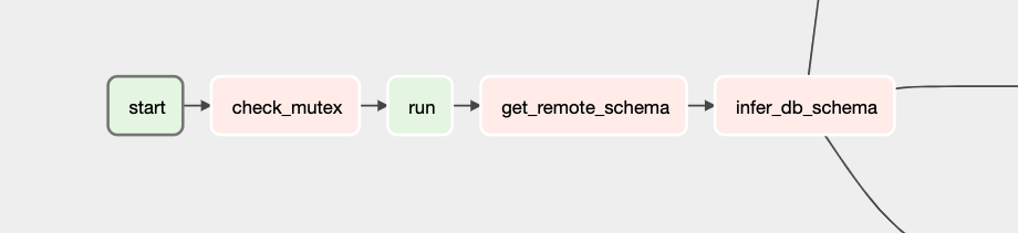 [SOLVED] Help: 100% of our tasks are stuck in "scheduled" state this ...