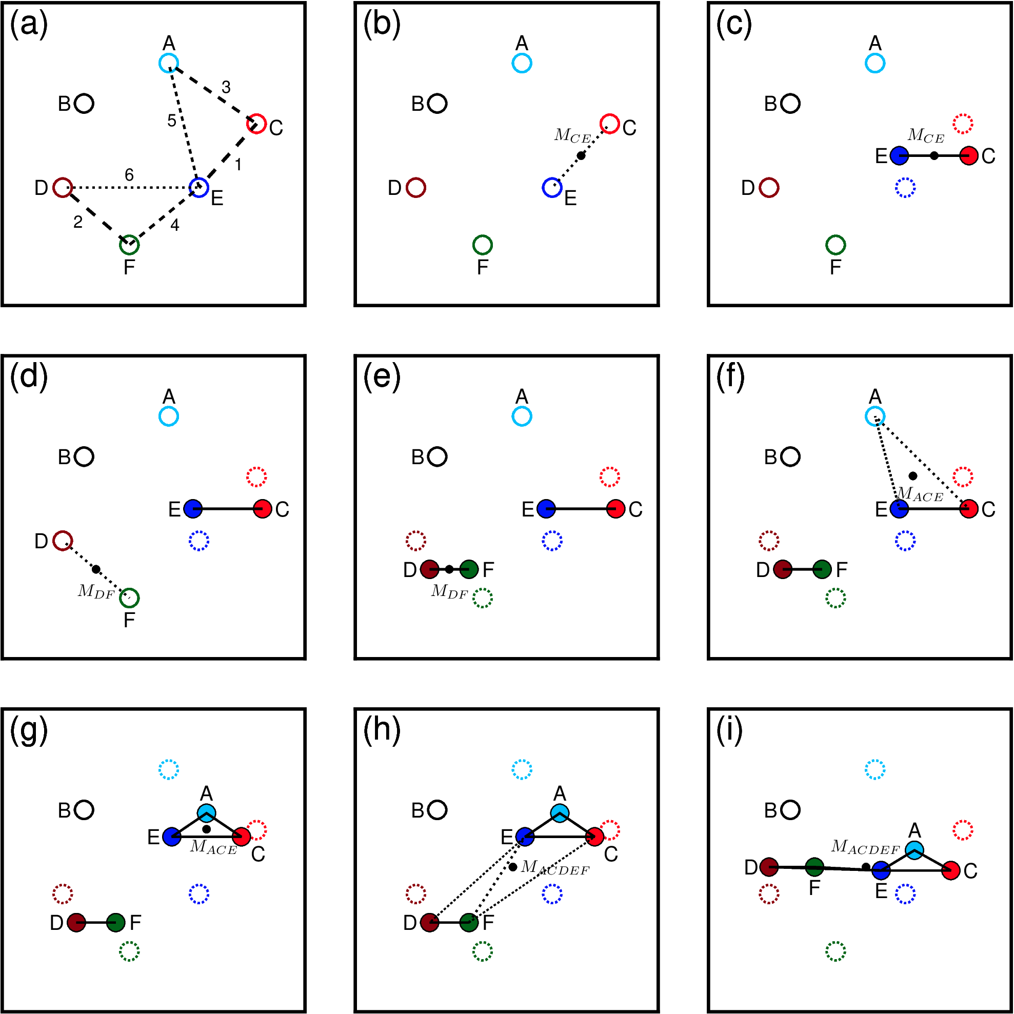 Redraw GrowClust Algorithm (Trugman and Shearer, 2017) · GitHub