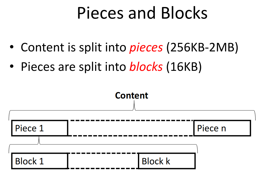 Merkle Tree: Fragmentation of files · Issue #48 · PeernetOfficial/core · GitHub