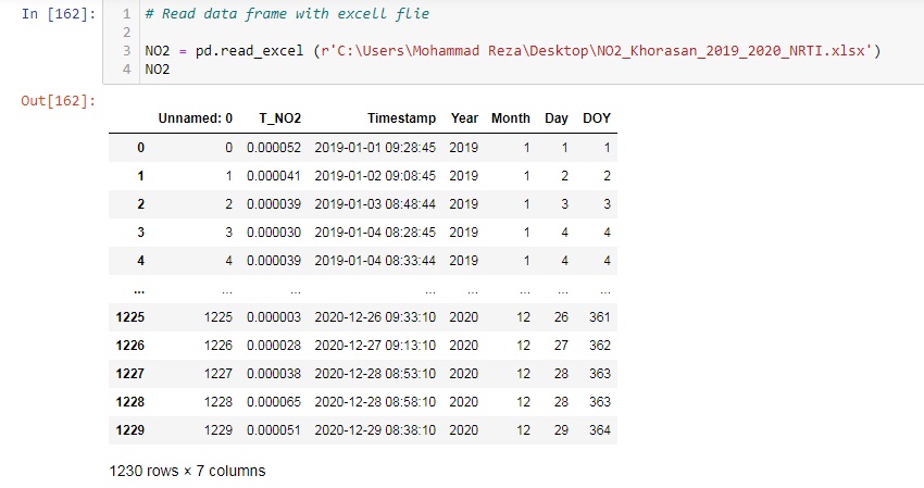 add vertical line faceted chart · Issue #1124 · vega/altair · GitHub
