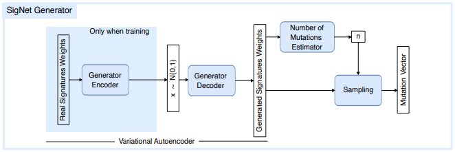 SigNet/documentation/signet_generator.md at main · OleguerCanal/SigNet ...