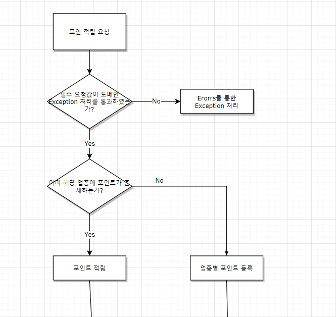 GitHub - diqksrk/Membership-Points-System