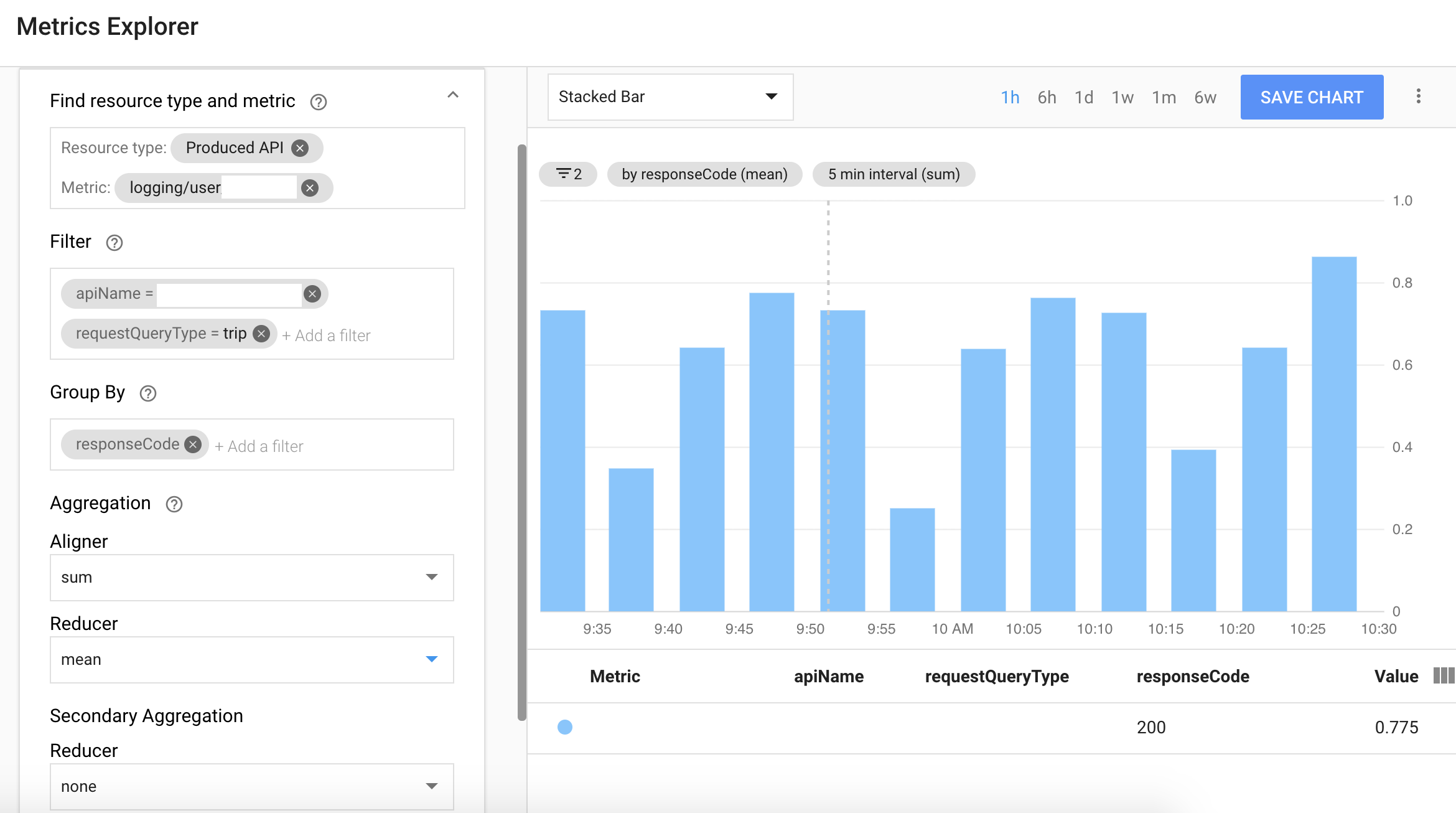 stackdriver user-metrics duplicated response when multiple resource types · Issue #13691 ...