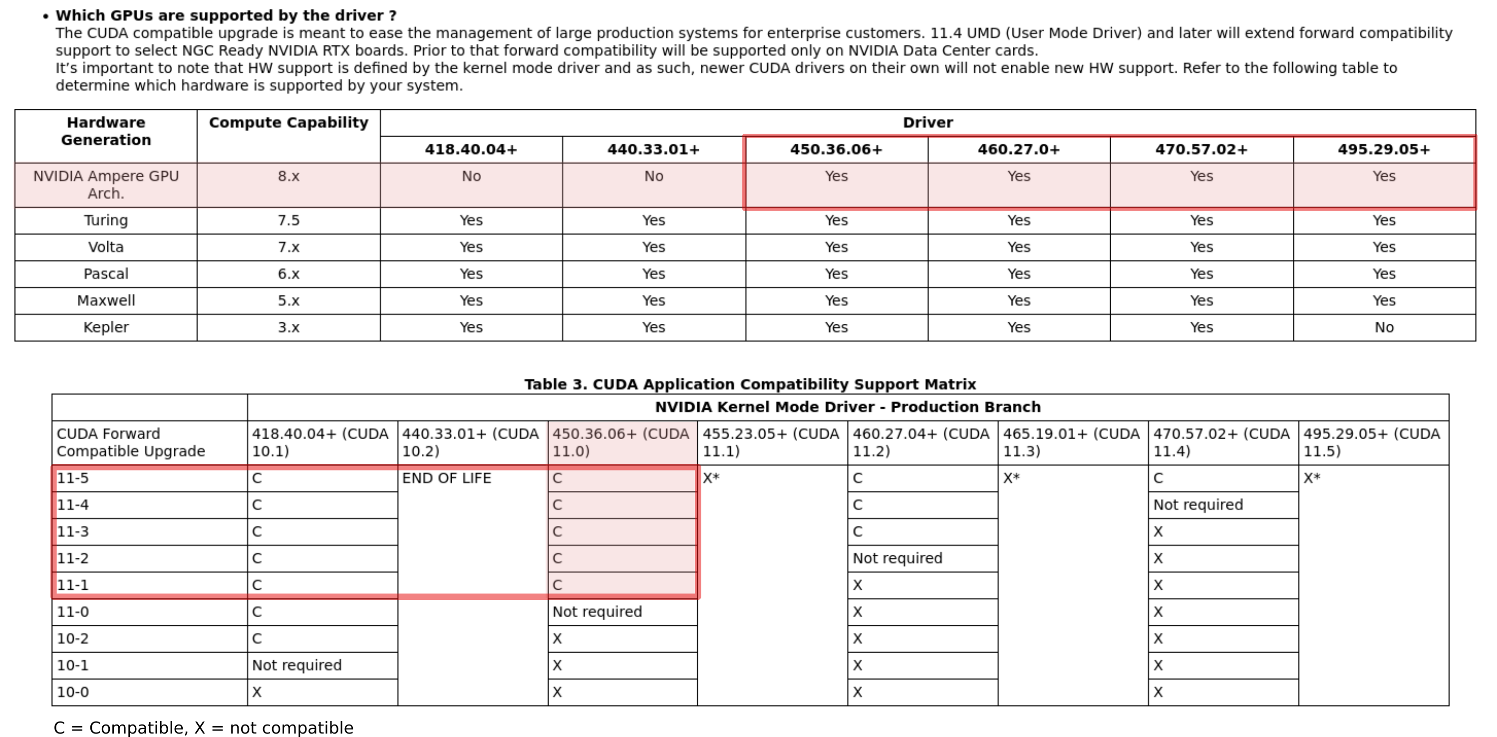 cuDNN error: CUDNN_STATUS_EXECUTION_FAILED · Issue #68 · Deep-MI/FastSurfer · GitHub