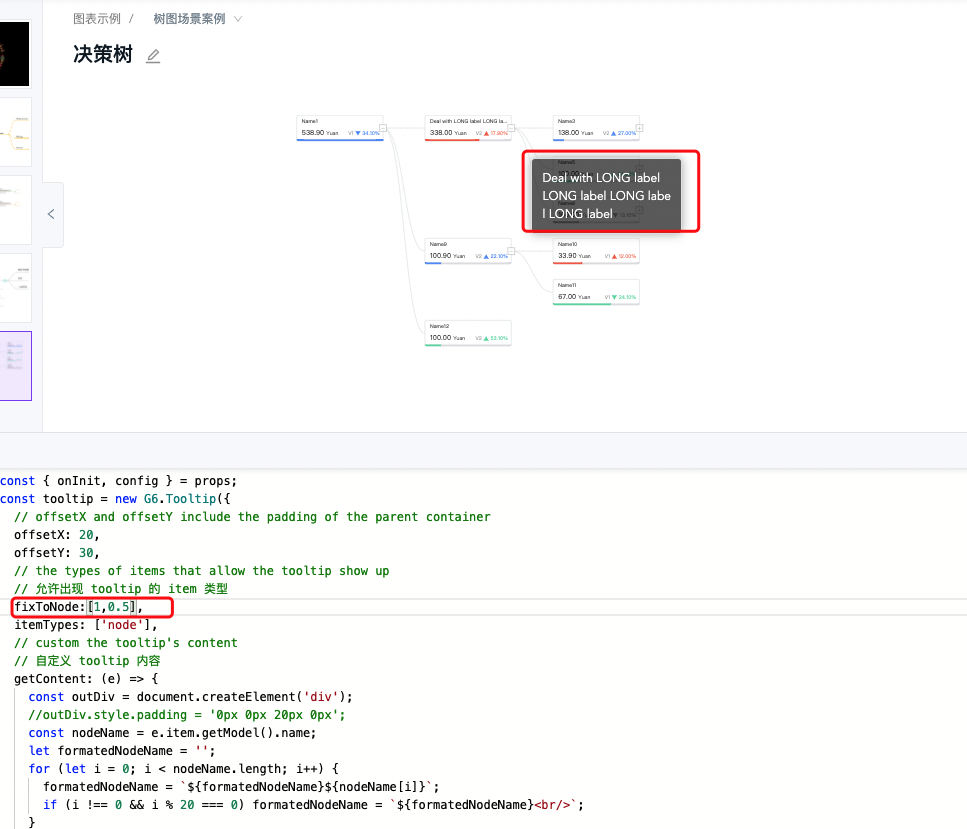 Tooltip 的 fixToNode按照文档上说的设置了之后为什么位置会有偏离 · Issue #3055 · antvis/G6 · GitHub