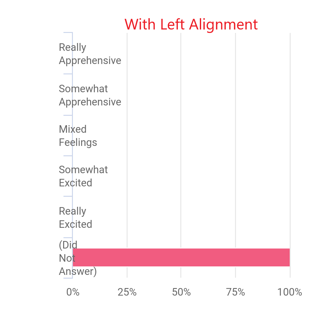 Labels are overlapping HIChartView Bar · Issue #95 · highcharts ...