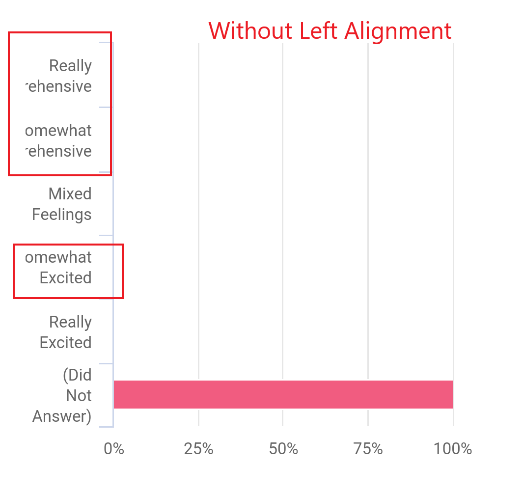 Labels are overlapping HIChartView Bar · Issue #95 · highcharts ... Labels are overlapping HIChartView Bar · Issue #95 · highcharts ...