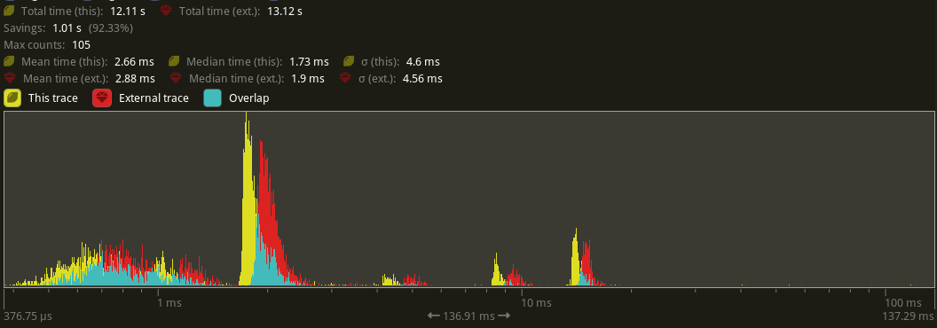 wgpu optimisations - vertex attributes and shared mesh buffers by ...