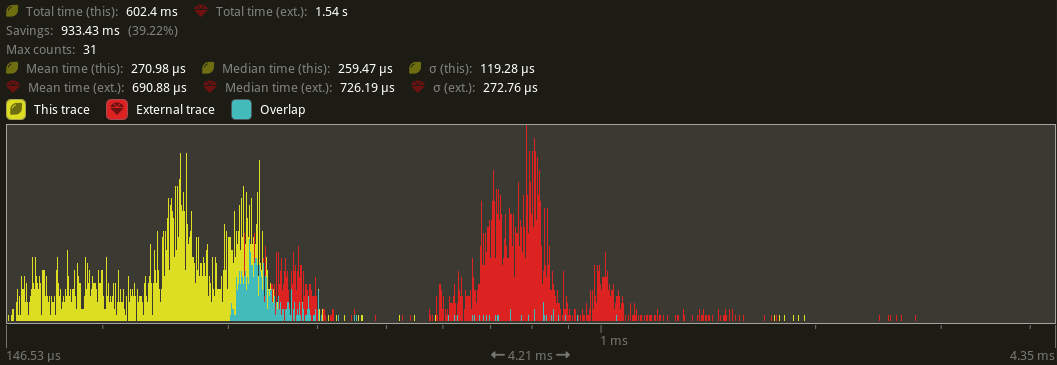 wgpu optimisations - vertex attributes and shared mesh buffers by ...