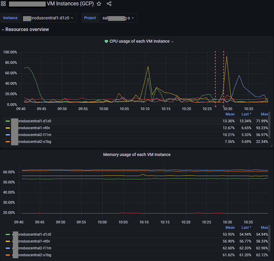 [Feature request] Passing alert label value to rendered dashboard/panel variable · grafana ...
