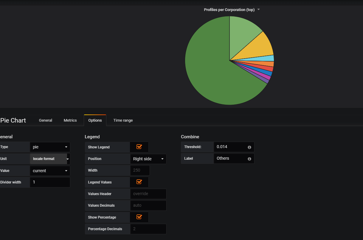 Grafana Pie Chart Not Working Learn Diagram