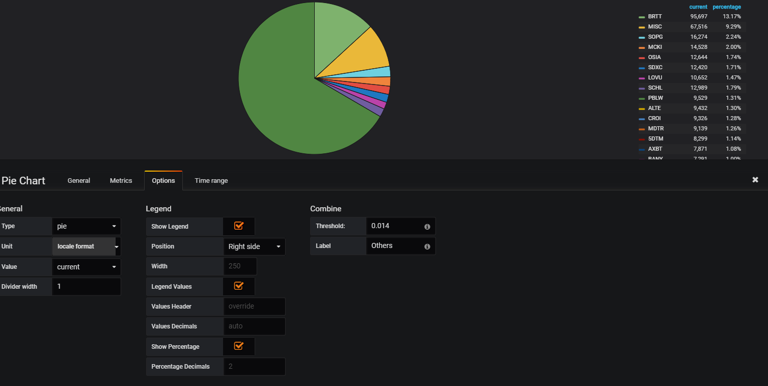 Pie Chart Combine Option Doesn t Affect Legend Issue 156 Grafana 