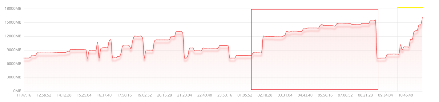Possible Memory Leak · Issue #1606 · actix/actix-web · GitHub
