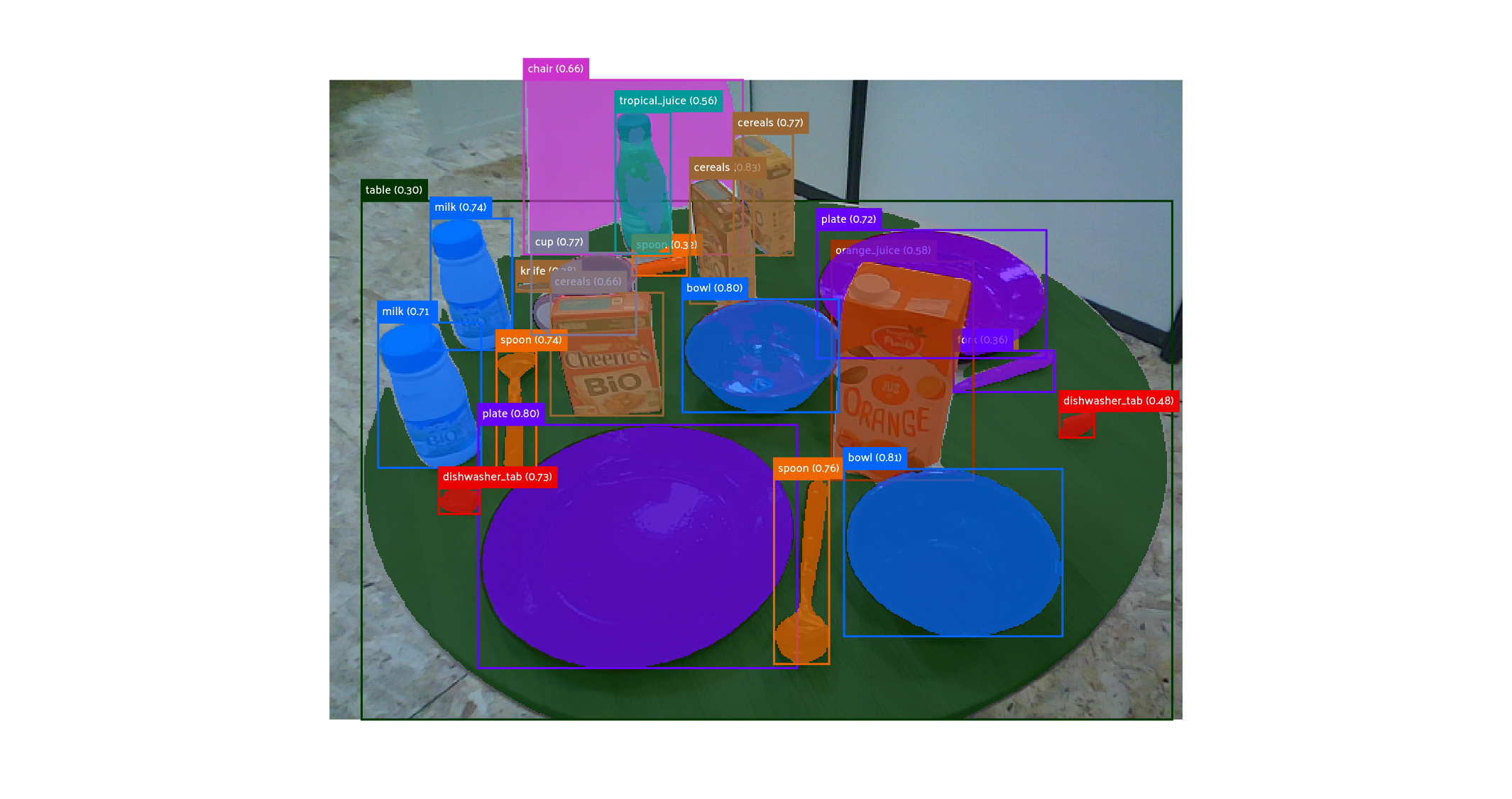 GitHub - JanNogga/athome23_detection: Datasets and training scripts to reproduce the object ...