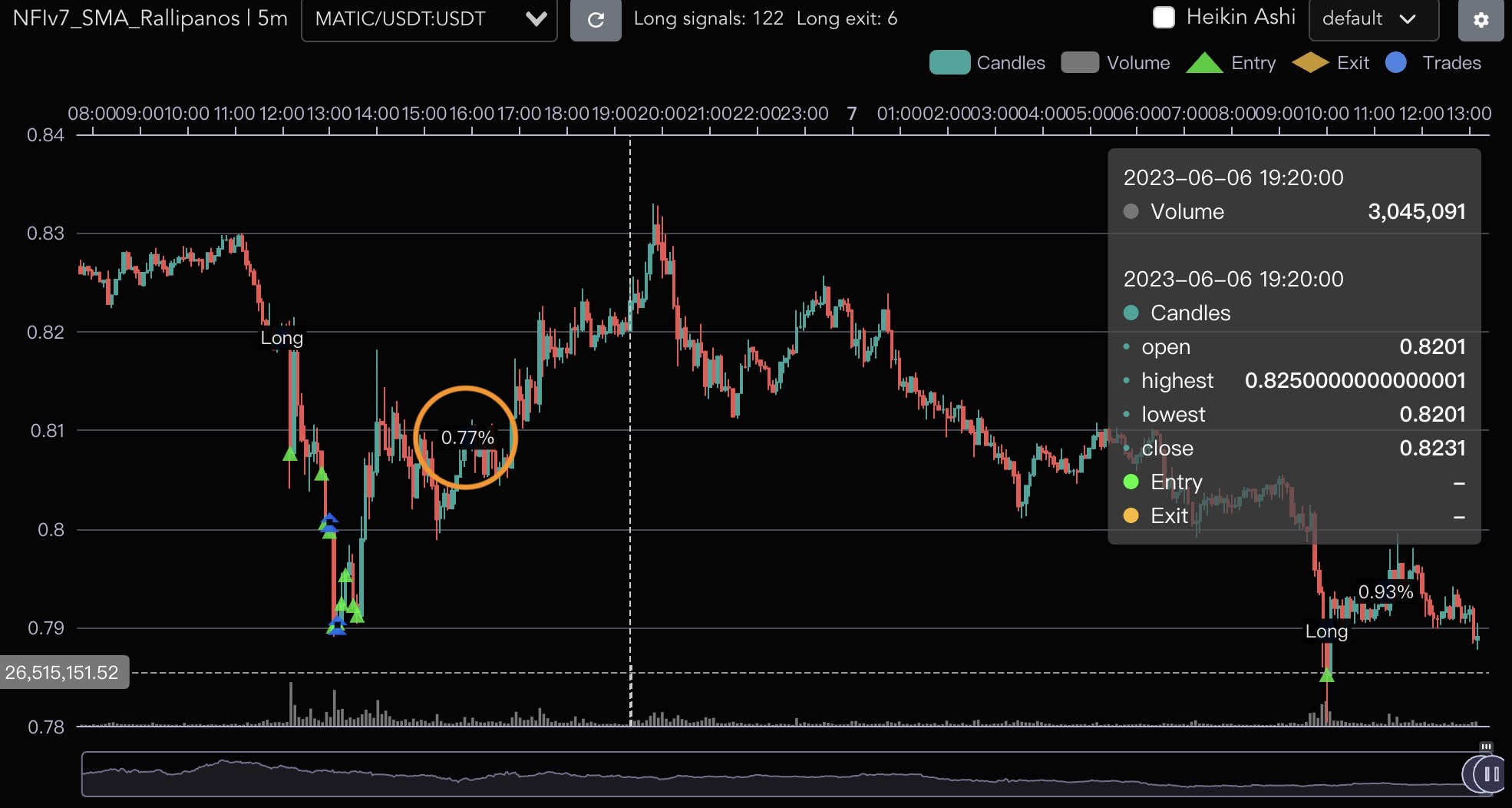 BackTesting result is different with live result · Issue #8748 ...