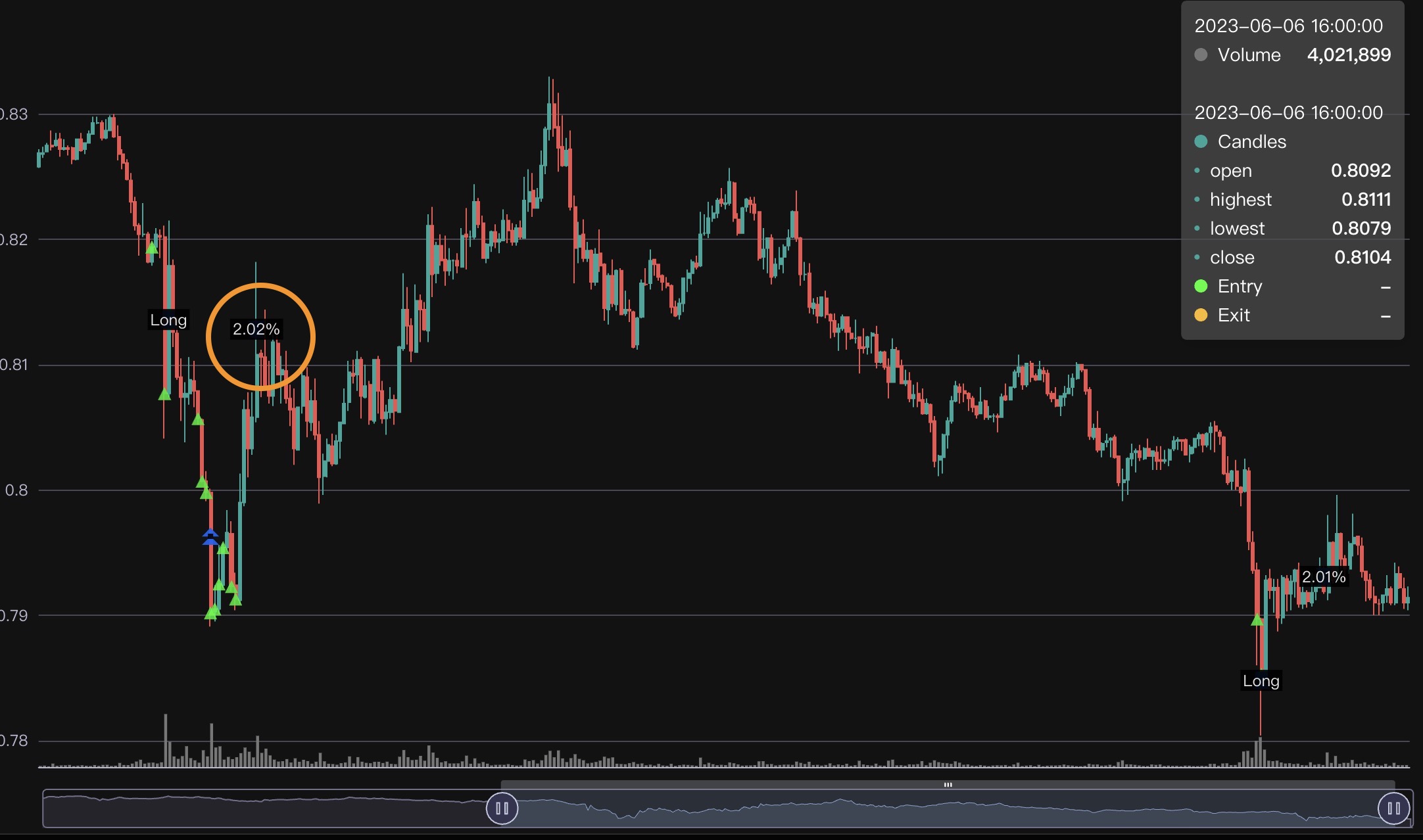 BackTesting result is different with live result · Issue #8748 ...