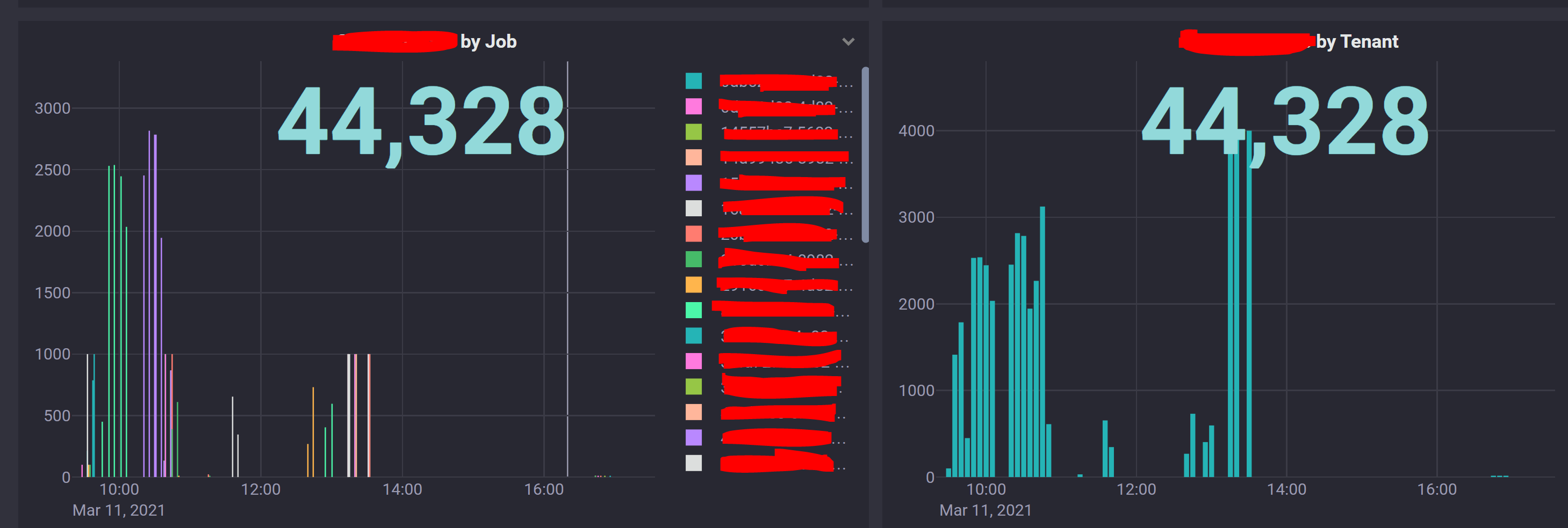Odd query differences when selecting "by 1 minute" on the dashboard · datalust seq-tickets ...