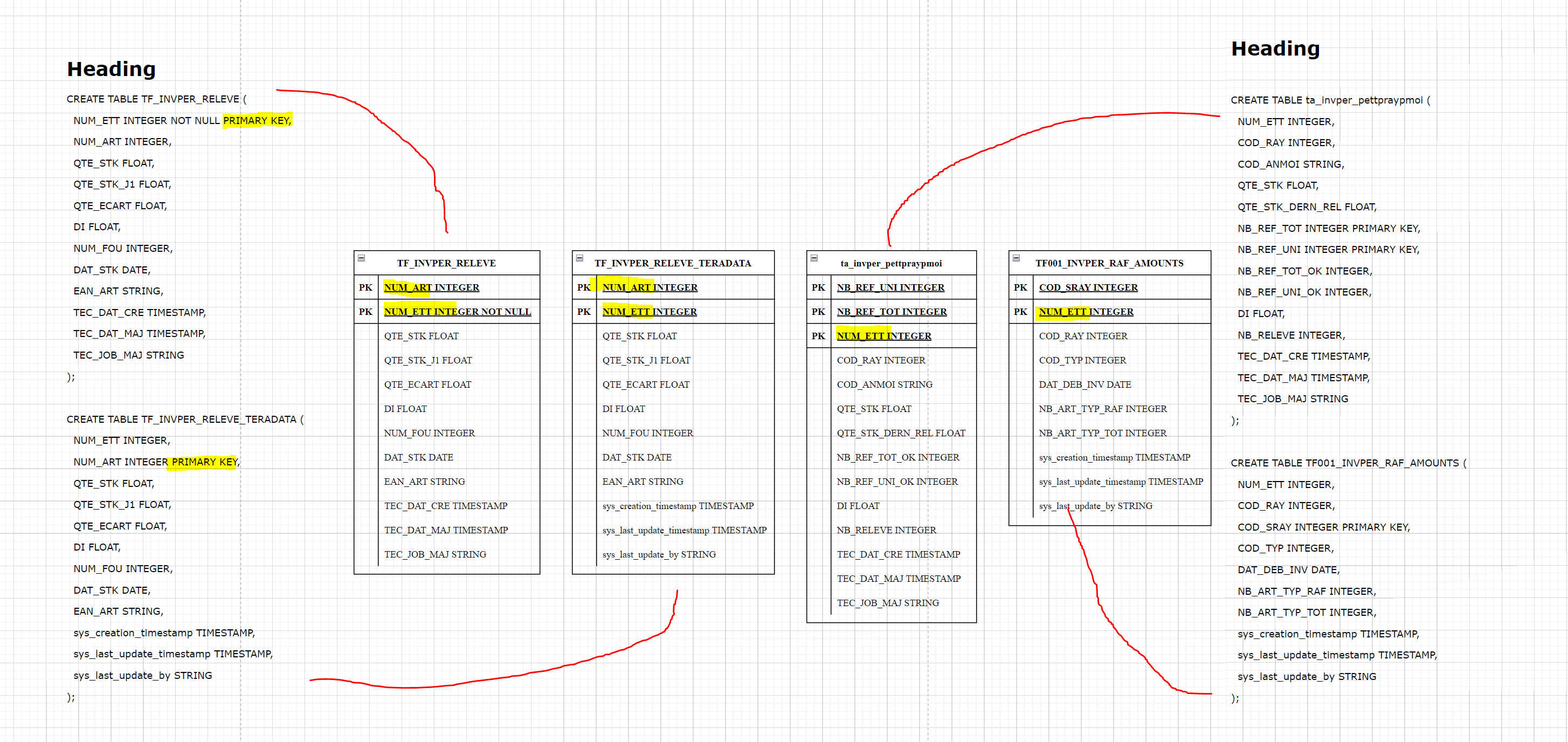 Insert Sql Wrong Behavior With Pk · Issue 2874 · Jgraphdrawio · Github