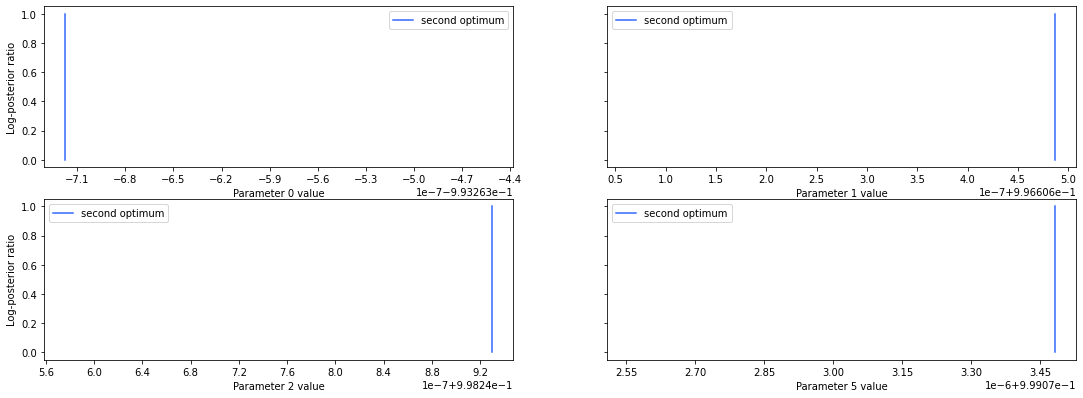 Profile for follow-up optimum does not show anything · Issue #374 · ICB-DCM/pyPESTO · GitHub