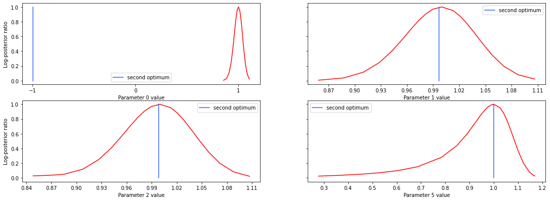 Profile for follow-up optimum does not show anything · Issue #374 · ICB-DCM/pyPESTO · GitHub