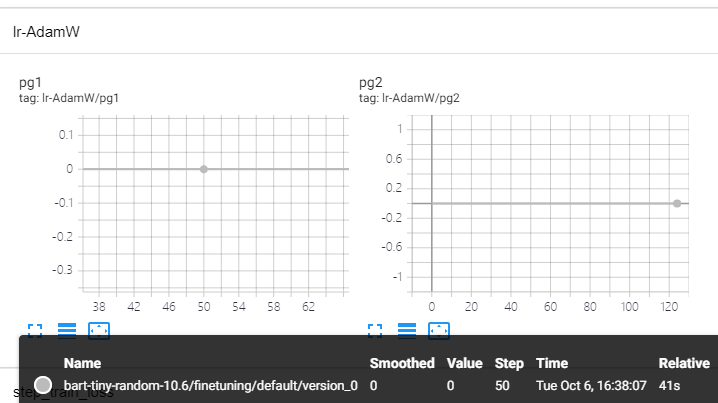 Multi Gpu Training Learning Rate Is All Zero In Tensorboard · Issue 3900 · Lightning Ai